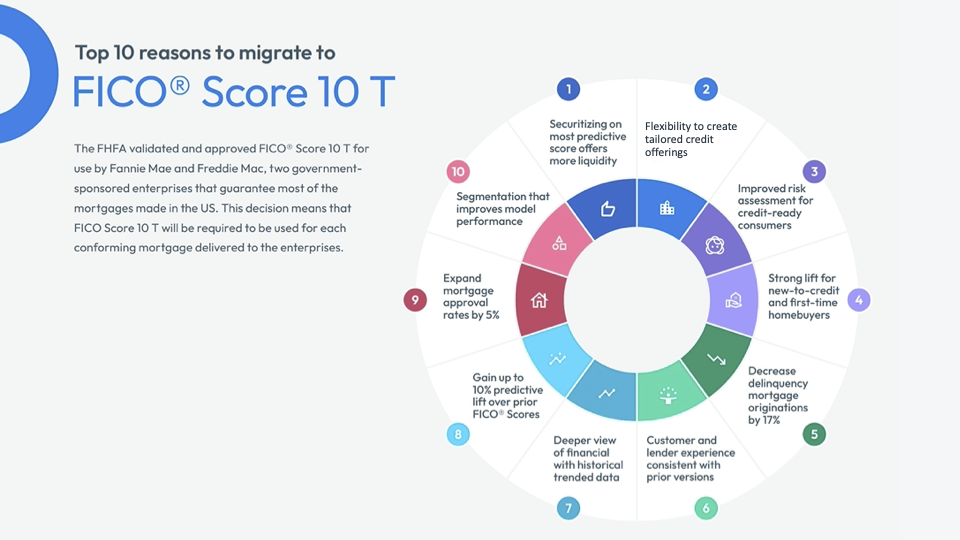 Top 10 Reasons to Migrate to FICO® Score 10 T Top 10 Reasons to Migrate to FICO® Score 10 T